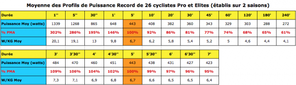 Le Profil de Puissance Record (PPR) : quelle utilité
